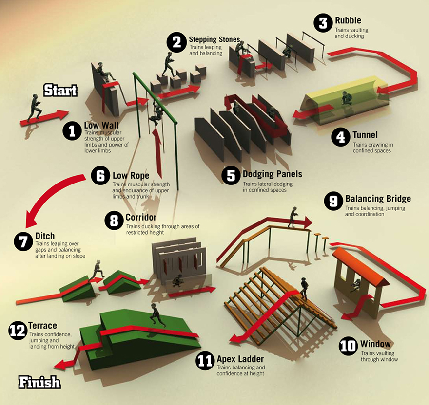 Six Ways To Get The Obstacle Course Experience Core77