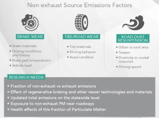 New Study Shows "Pollution from Tire Wear 1,000 Times Worse than ...