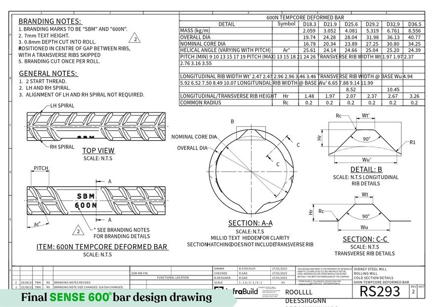 Redesigned Rebar: Different Shape, Greater Strength, Less Material - Core77