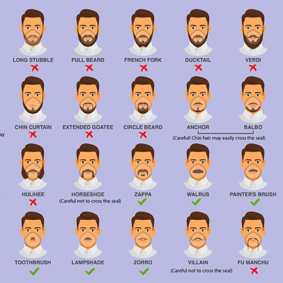 The CDC's Facial Hairstyle Facemask Compatibility Chart - Core77