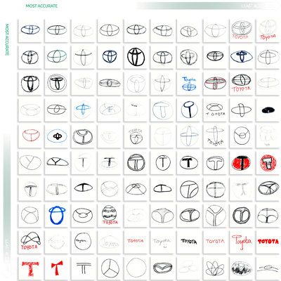 The Latest "Draw Famous Logos From Memory" Challenge: Car Logos - Core77