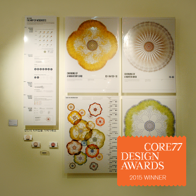 Chirming - by SUKGO / Core77 Design Awards