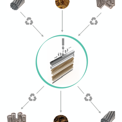 Using Cradle to Cradle to Eliminate the Concept of Waste - Core77