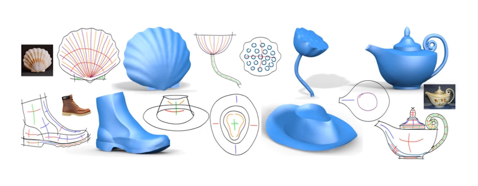  Bendsketch Software Turns A 2D Sketch Into A 3D Model Core77