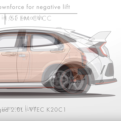 A Great Animated Visualization of the Honda Civic's Design Evolution ...