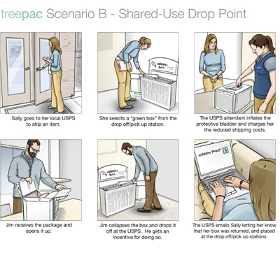 Treepac Shipping Box Wins IDSA's Ecodesign Award - Core77