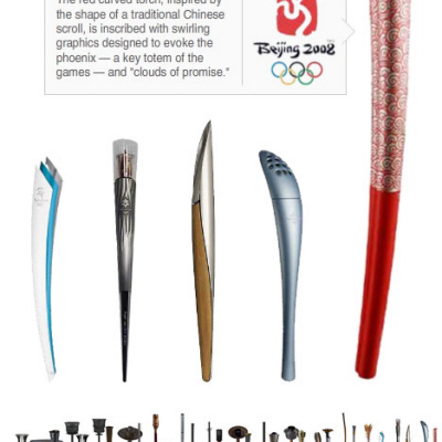 Olympic Torch Design
