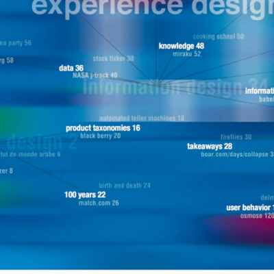Experience Design 1.1: Reissued - Core77