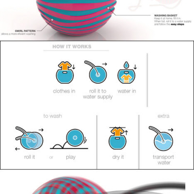 Design Affairs' mobile washing machine concept for developing countries ...