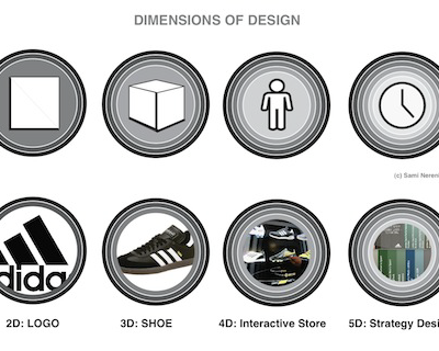 Dimensions of Design, by Sami Nerenberg - Core77