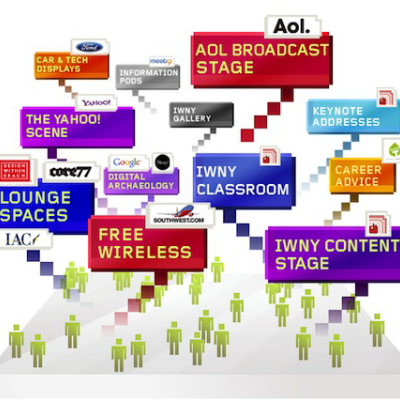Core77 and Design Within Reach at Internet Week NY