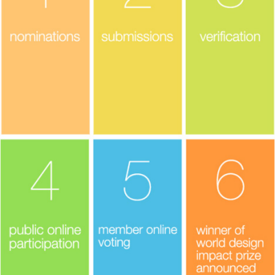 Interactive Gallery of Icsid World Design Impact Prize Nominees for ...