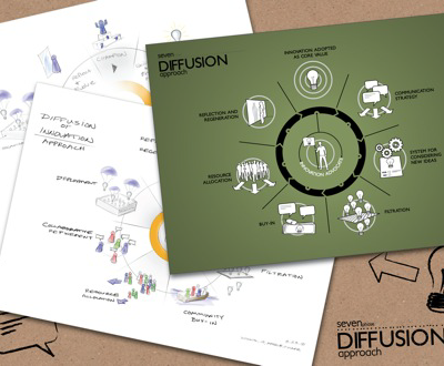 Core77 Design Award 2011: Designing Innovation Diffusion, Student ...