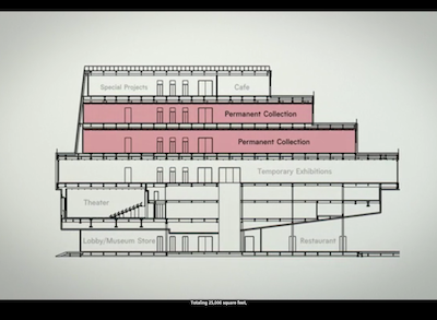 Take a Flying Tour Through the New Whitney Museum - Core77