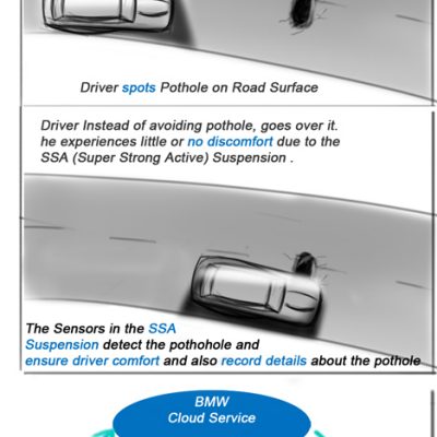 Local Motors & BMW Design Comp Yields Proposals for Pothole and Parking ...