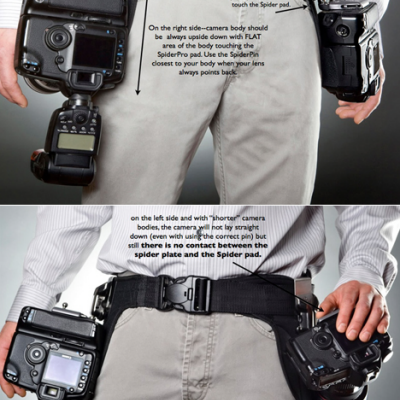 Spider's Camera Holster Systems - Core77