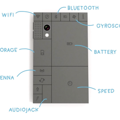 Phonebloks: The New Open Source Experience to Replace All Phones ...