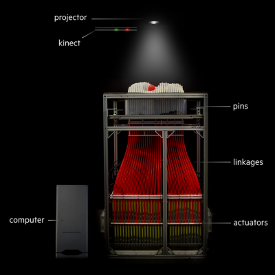 MIT's Dynamic Shape Display is Like a Sandbox in California that You ...