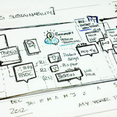 Aspiring to Improve the World by Crafting a Career in Sustainable ...