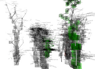 Your website rendered as a tree - Core77