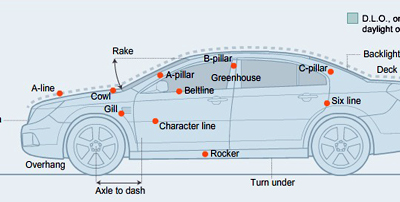 Car Designers' Lingo - Core77