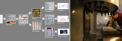 For freelancers: the rest of the design process - Core77