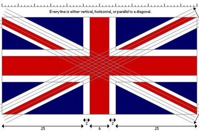 More on the state of British Design - Core77
