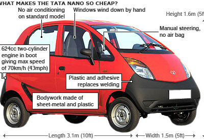 Tata unveils super-cheap, super-compact car - Core77