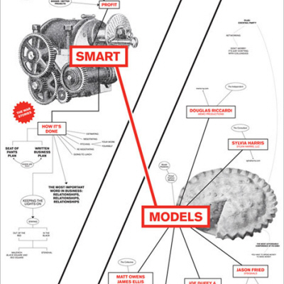 Smart / Models - Core77